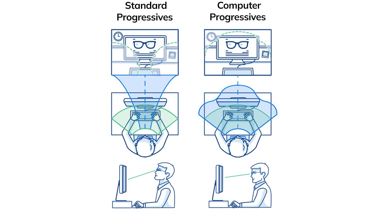 Computer Progressive Lenses